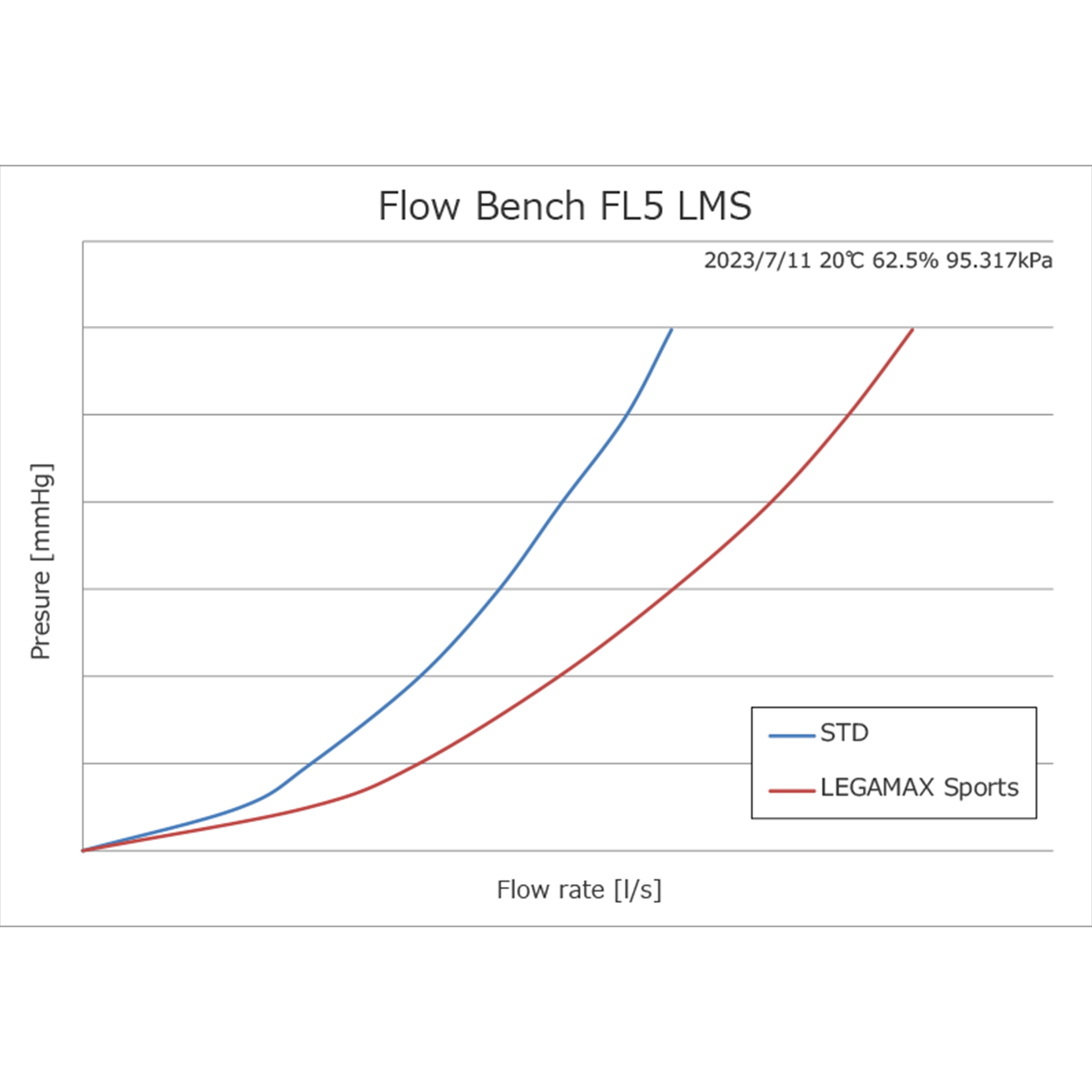 HKS | Legamax Sports Exhaust System | Honda Civic Type R | FL5 2.0T K20C1 | 2023+ – Civic Type R ...