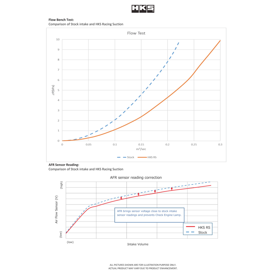 HKS | Cold Air Intake Kit | Honda Civic Type R | FK8 2.0T K20C1 | 2017 ...